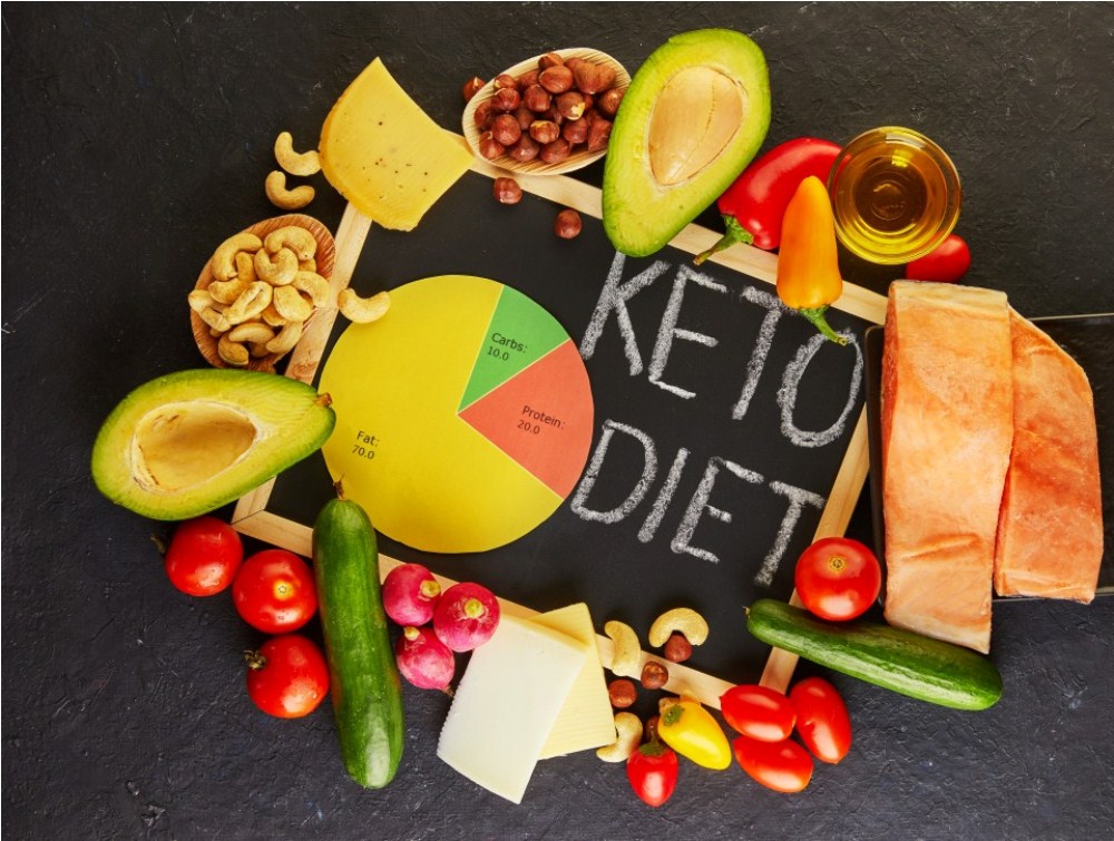 Les bienfaits de L’alimentation cétogène